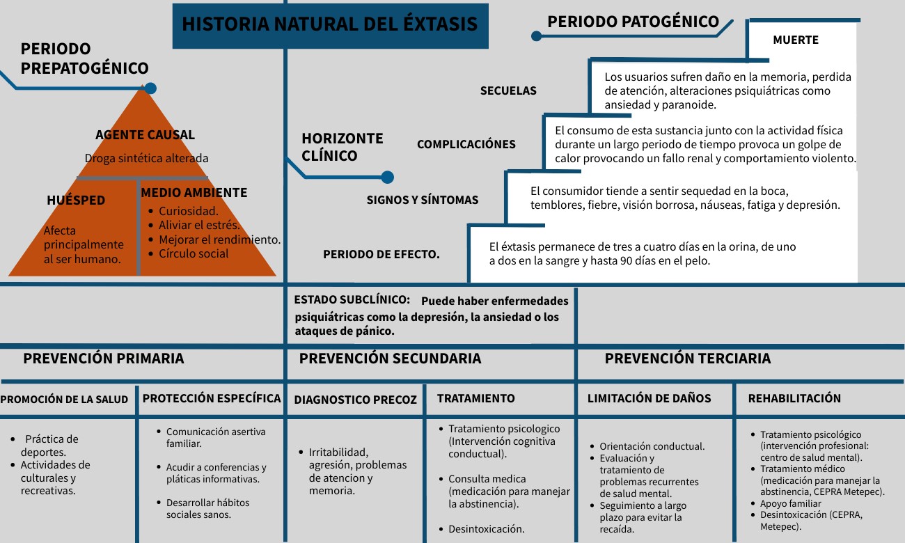 HISTORIA DEL EXTASIS | Genially