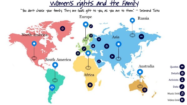 Women's rights and the Family | Genially