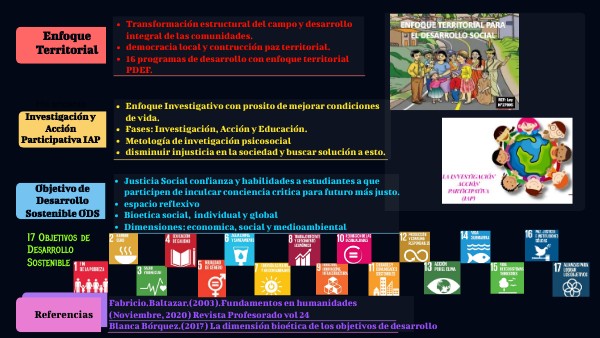 Infografía. Presaberes_ Fundamentos | Genially