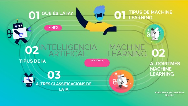 Cheat Sheet Josephine | Genially