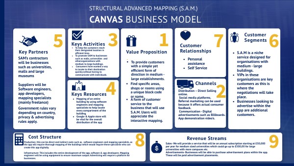 Group 1 Canvas Business Model