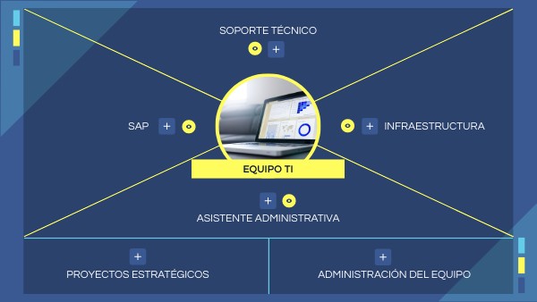 Estructura | Genially