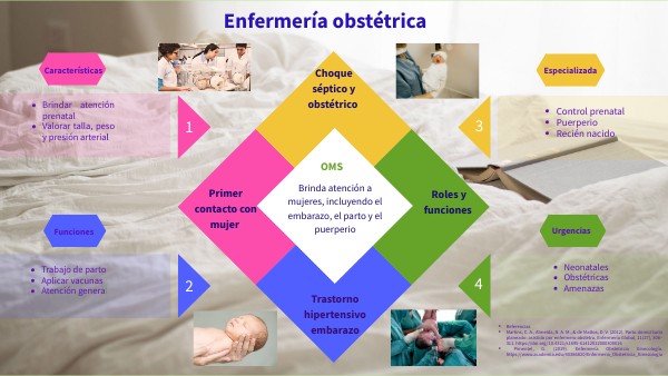 Enfermería obstétrica | Genially