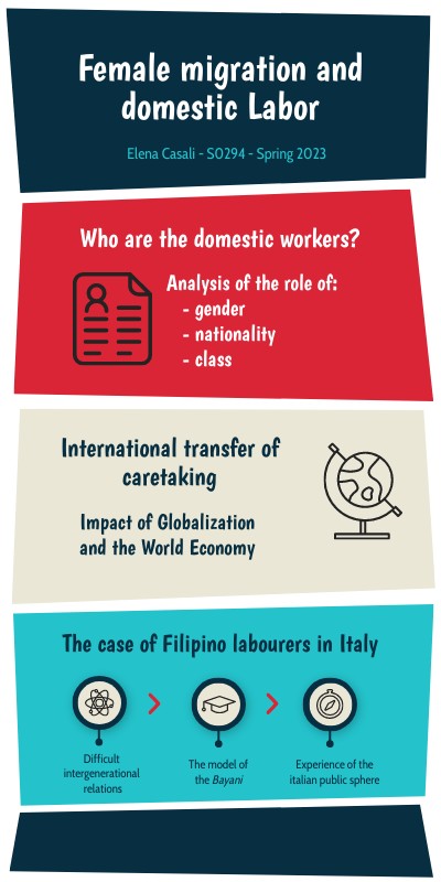 E.Casali - Female migration and domestic labor