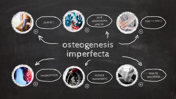 osteogenesis gaby | Genially