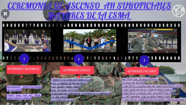 CEREMONIAL MILITAR | Genially