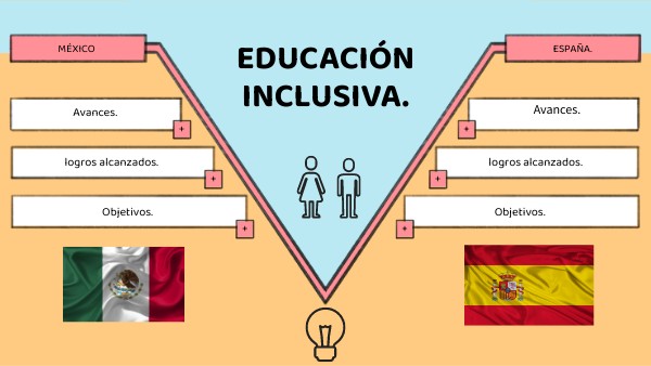 EDUCACION INCLUSIVA. | Genially