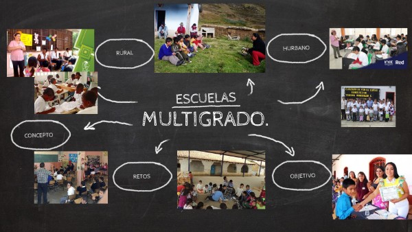 MAPA MENTAL "MULTIGRADO" | Genially