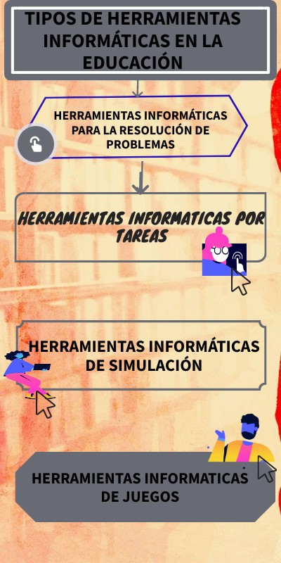 TIPOS DE HERRAMIENTAS INFORMATICAS EN LA EDUCACIÓN | Genially