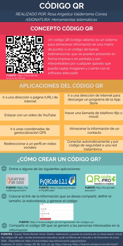 PIEZA GRÁFICA CÓDIGO QR ROSA VALDERRAMA