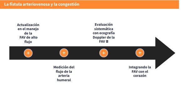 M5_infografia | Genially