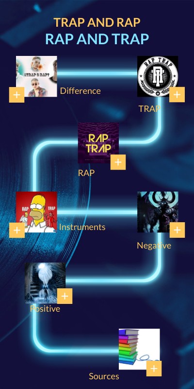 Rap and trap