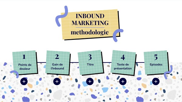 METHODO_PODCAST | Genially