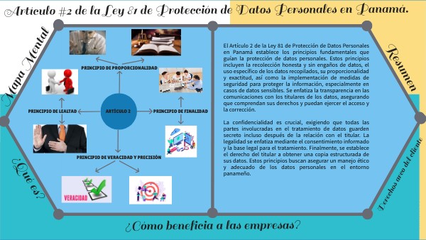 Artículo #2 de la Ley 81 de Protección de Datos Personales en Panamá ...