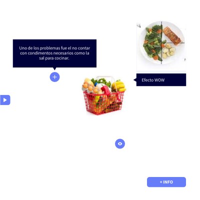 Atinale al precio | Genially