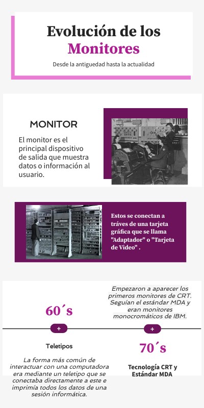 Evolución de los Monitores | Genially