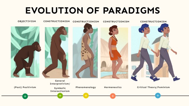 Evolution Of Paradigms