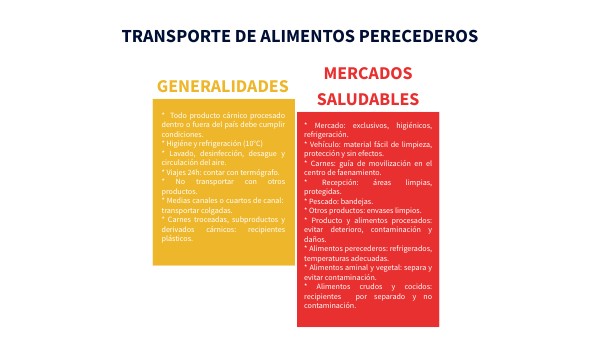 alimentos perecederos | Genially