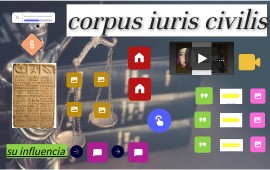 infografia corpus iuris civiles | Genially