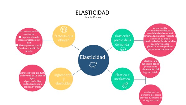 elasticidad