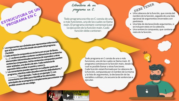 Estructura de un Programa en C | Genially