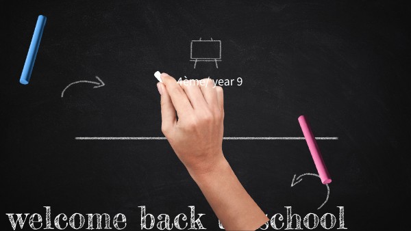 Refresh your English 4ème | Genially