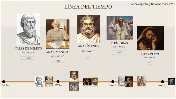 LÍNEA DEL TIEMPO FILÓSOFOS MÁS DESTACADOS