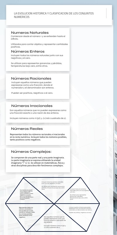 VERTICAL CORP ONE PAGER | Genially