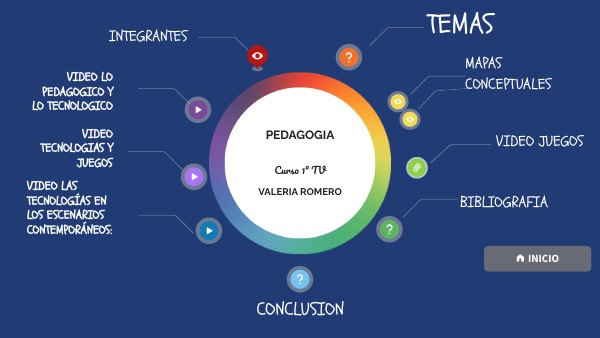 TP PEDAGOGIA | Genially