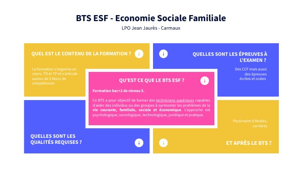 Présentation ESF Carmaux | Genially