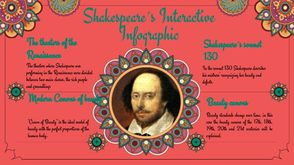 Shakespeare's interactive infography