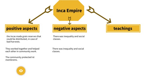Inca Empire