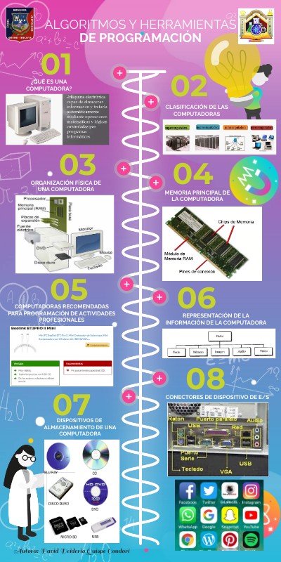 PROGRAMACIÓN LINEAL | Genially
