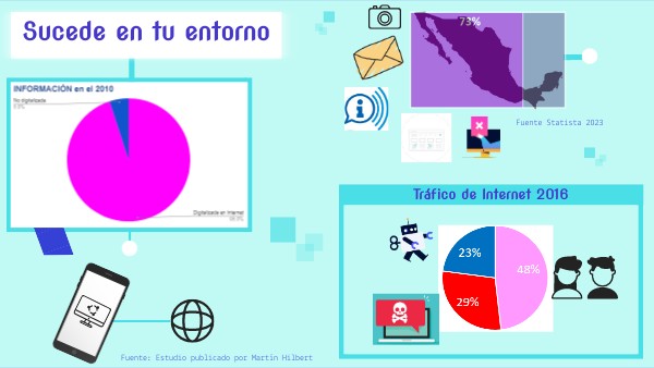 Lo que sucede en tu entorno Unidad 1 Informática