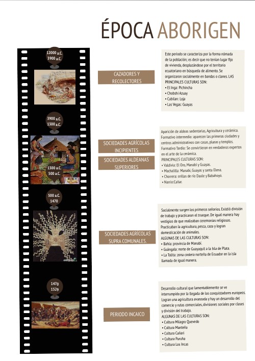 FOTOGRAMAS | Genially