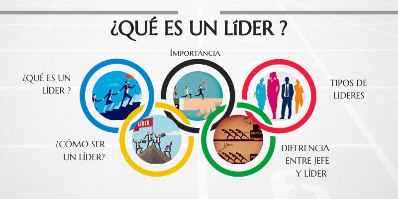 QUE ES UN LIDER