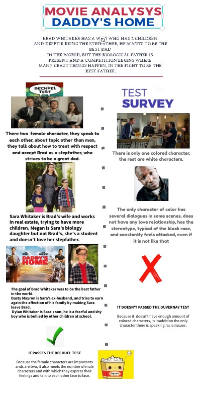 movie analysis | Genially