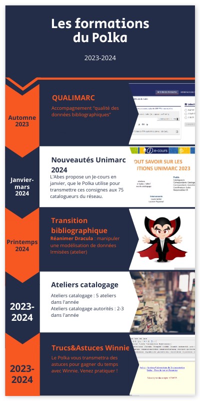 Programme formations polka 2023-2024 | Genially