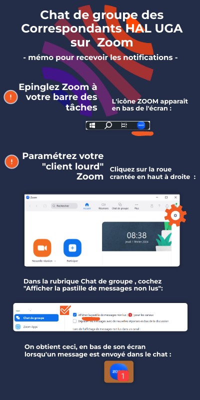 Copie - mémo Chat de groupe Zoom | Genially