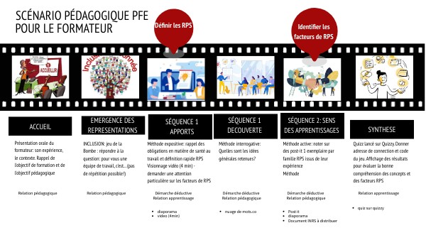 Scénario pédagogique entrainement 1 | Genially