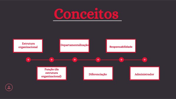Conceitos