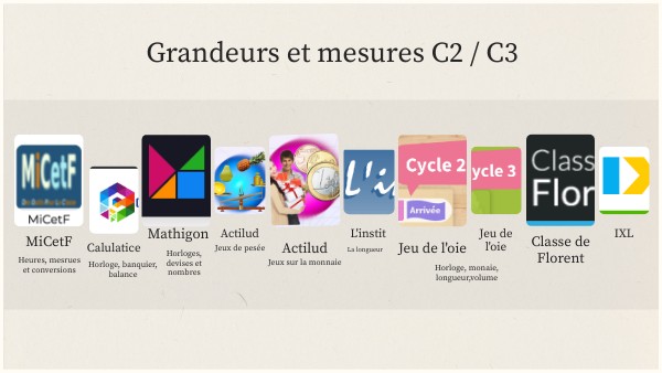 Formation Mesures et Grandeurs C2 / C3 | Genially