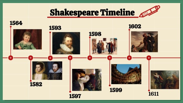 Timeline Shakespeare | Genially