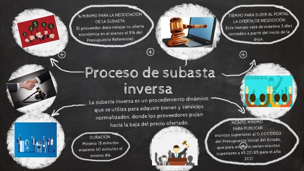 subasta inversa