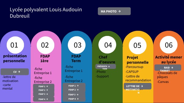 Elise Ah-keng | Genially