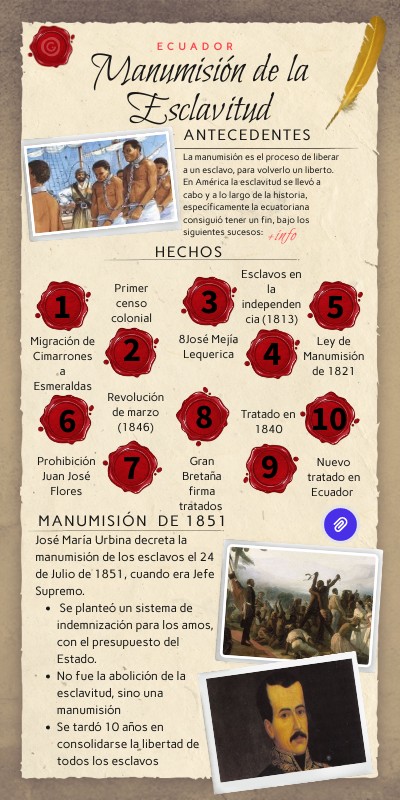 01_GYRN_BÁEZ_INFOGRAFÍA MANUMISIÓN DE ESCLAVITUD EC | Genially