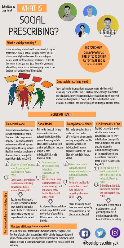 Social Prescribing | Genially