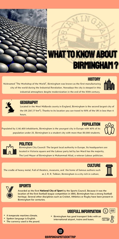 Birmingham fact sheet | Genially