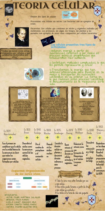 INFO Teoria Celular | Genially