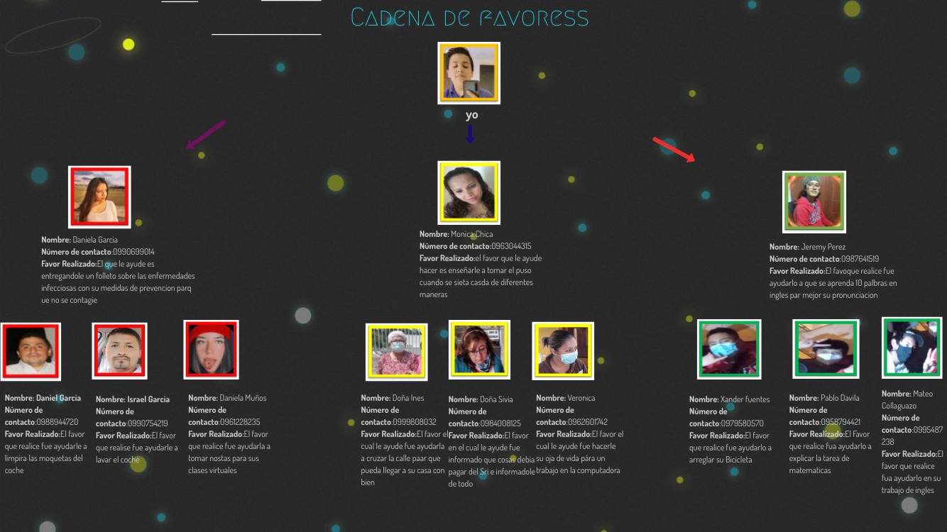 cadena de favores | Genially